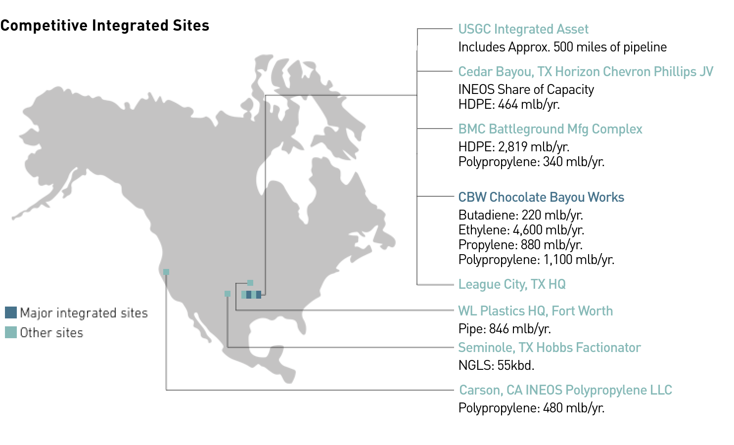 Business | INEOS Olefins & Polymers USA