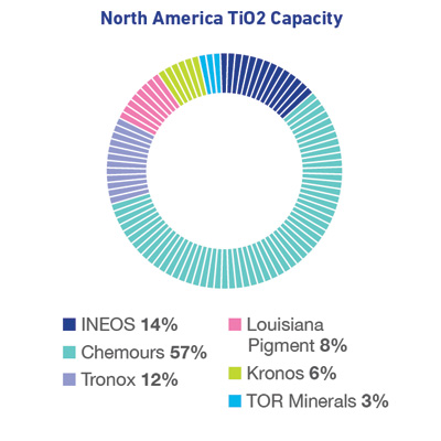 Markets | INEOS Enterprises