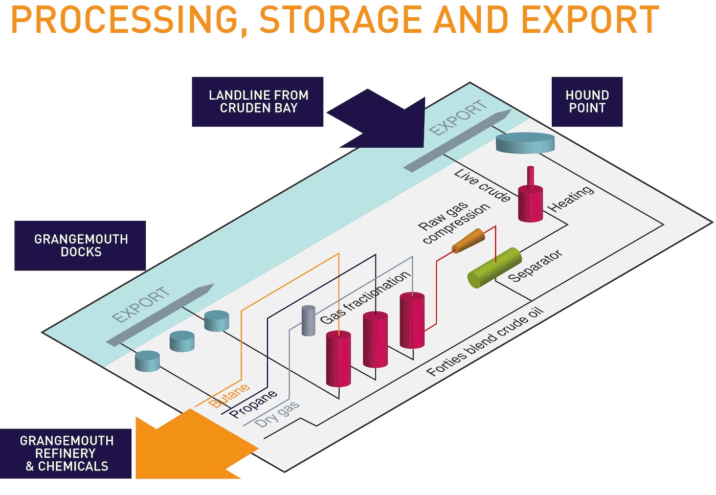 Technical Information | INEOS FPS