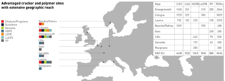 INEOS Olefins & Polymers Europe Company