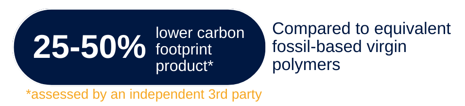 Reducing CO2 Emissions