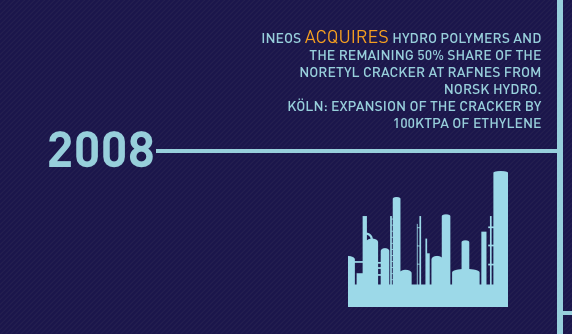 Business | INEOS Oxide
