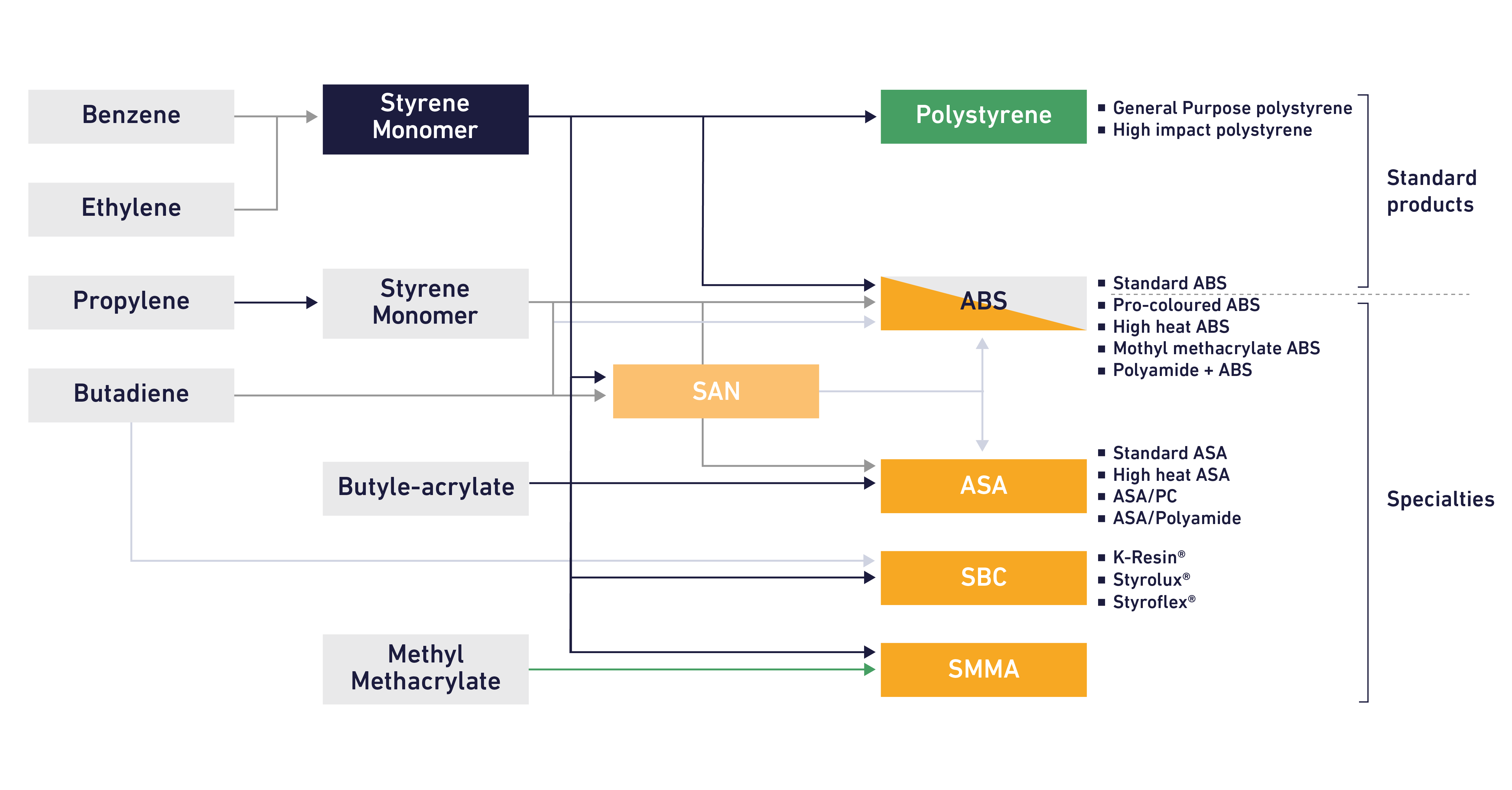Styrene | INEOS Chemicals