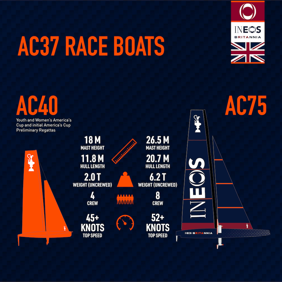 The announcement of the protocol and class rule of the 37th America's cup